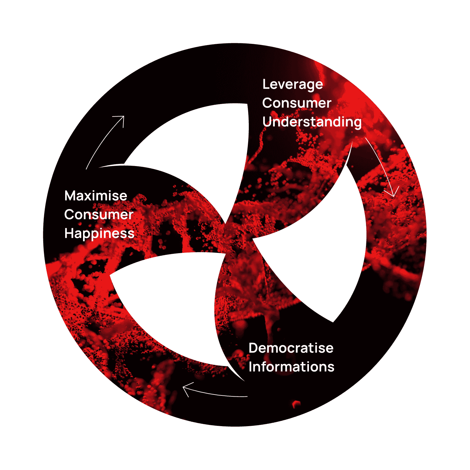 About us | Redseer Strategy Consulting firm in India